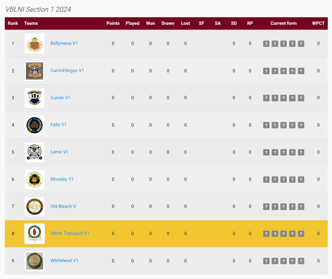 Veterans Bowling League NI release fixtures for the 2024 Season ...