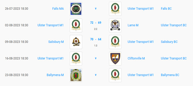 Ulster Transport Midweek 1 put relegation survival in their own hands with 3 hard-earned points ...