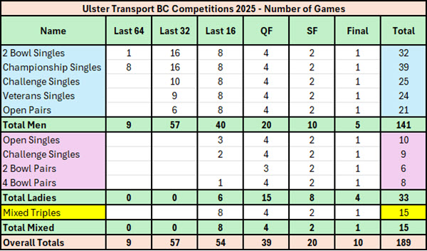 UTBC Competitions 2025 - Information and List of Matches by Cut-off ...